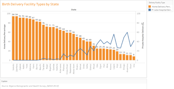 National Demographic and Health Survey (NDHS – The Diary of an Evaluator